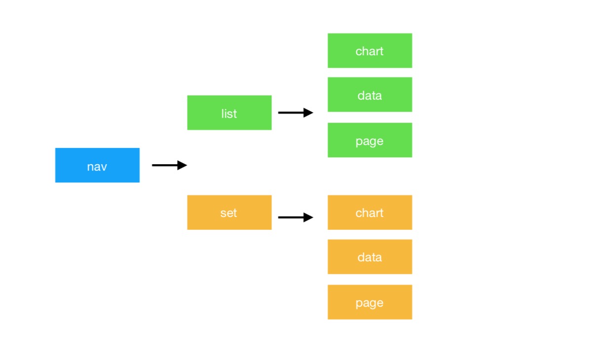 GitHub - skadieyes/chart-set: a chart-set tool with angular and echarts